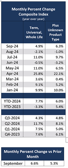 MIB - Life Index - Canadian Life Insurance Application Activity Ends Q3 ...