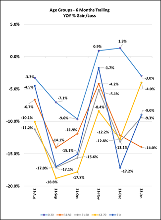 MIB - Life Index - Canadian Life Insurance Activity Continues to ...
