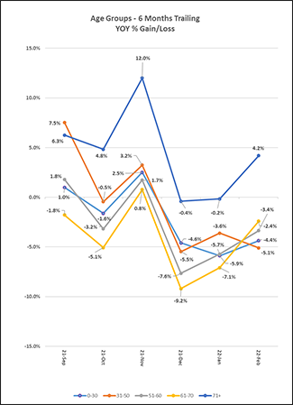 MIB - Life Index - U.S. Life Insurance Activity Off -4.8% in January