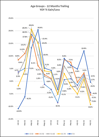 MIB - Life Index - U.S. Life Insurance Activity Closes the Year with ...