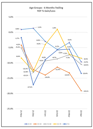 MIB - Life Index - Canadian Life Insurance Activity Continues to ...