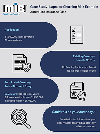 MIB - In Force Data Solutions - Total Line