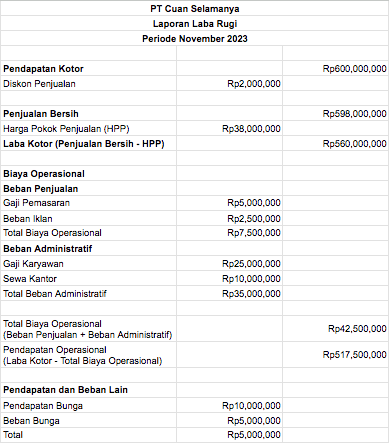 Laporan Laba Rugi bagi Profesi Akuntan dan Finance - Jobstreet Indonesia