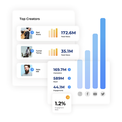 KPI for influencer marketing: 6 important metrics | OMR Reviews