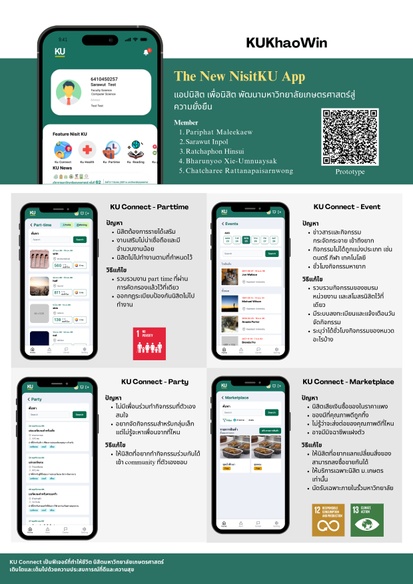 โครงการ KU Hackathon 2023 มหาวิทยาลัยเกษตรศาสตร์