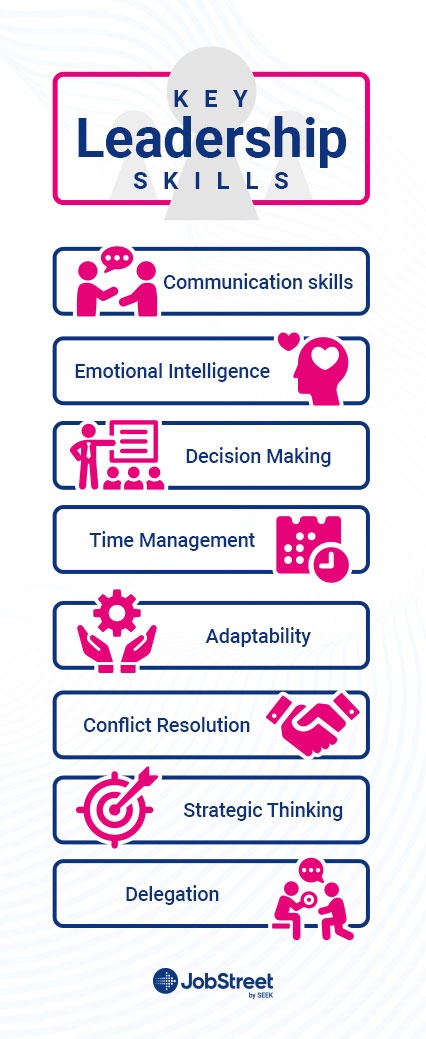 Leadership Skills : Top Qualities of a Good Manager (with examples ...