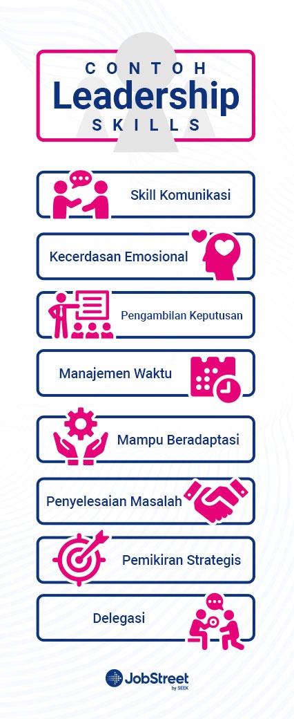Ini Dia, 8 Skills Agar Kemampuan Leadership Kamu Lebih Efektif ...