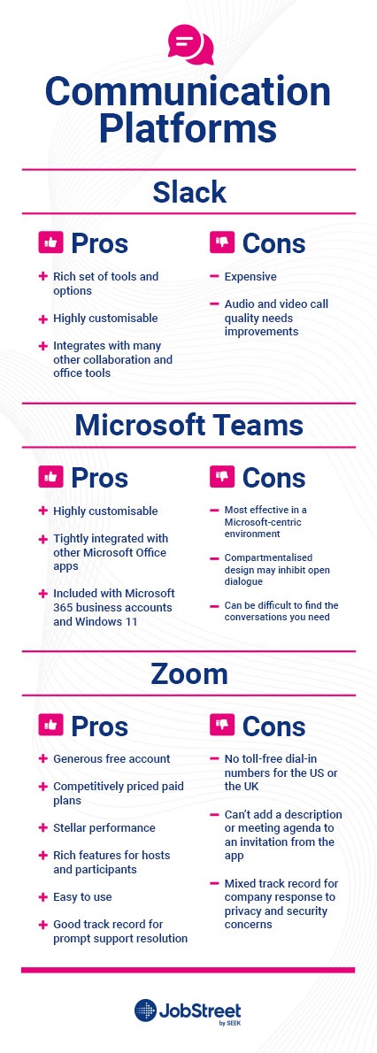 Improving your collaboration skills: how to be an effective team player ...