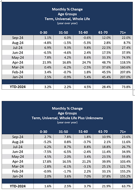 MIB - Life Index - Canadian Life Insurance Application Activity Ends Q3 ...