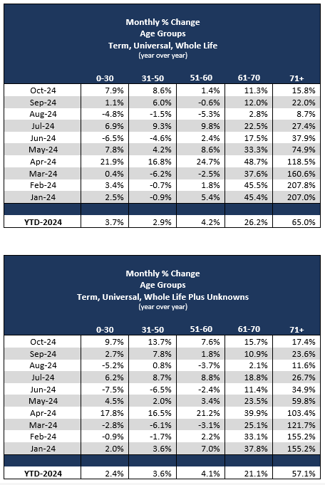 MIB - Life Index - Canadian Life Insurance Application Activity Shows ...
