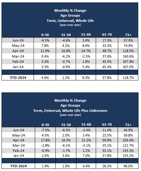 MIB - Life Index - Canadian Life Insurance Application Activity ...
