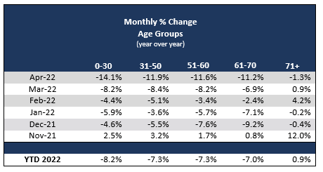 MIB - Life Index - U.S. Life Insurance Activity Continues to Decline in ...