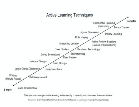 Active Learning Techniques.png
