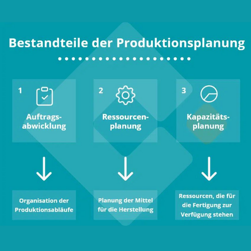 ERP production planning: advantages and tips | OMR Reviews