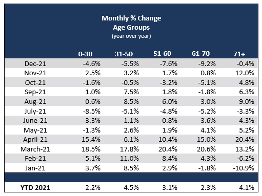MIB - Life Index - U.S. Life Insurance Activity Closes the Year with ...