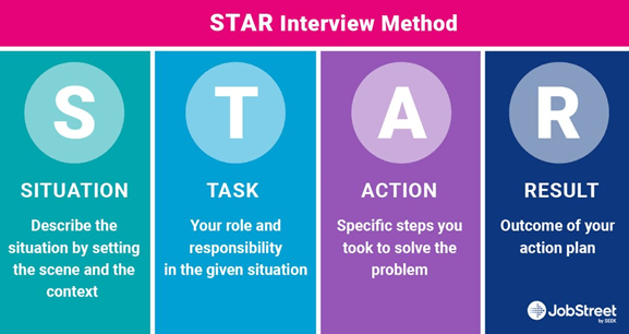 Gunakan teknik STAR saat interview kerja agar diri kamu terlihat bersinar! Simak caranya di sini ...