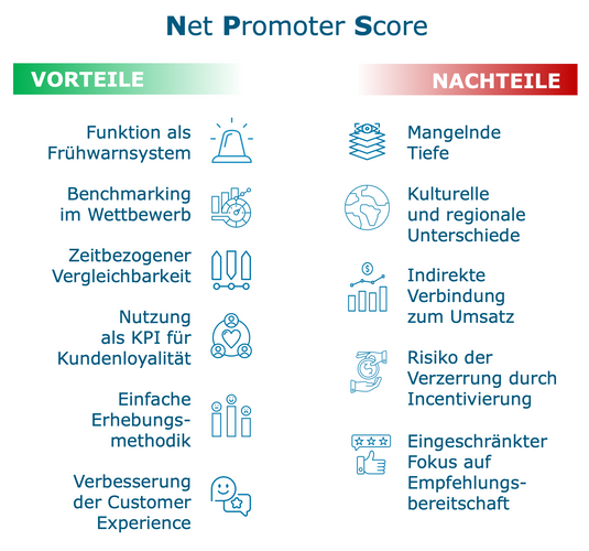 Net Promoter Score (NPS): Erklärung, Einführung, Interpretation und ...