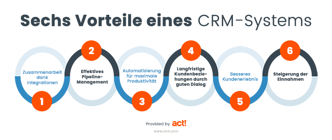 Erfolgreiche CRM-Einführung in 8 Schritten | OMR Reviews
