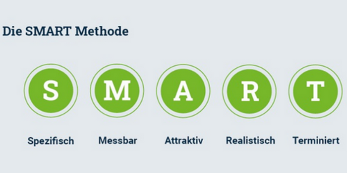 Marketingplan erstellen: So geht's