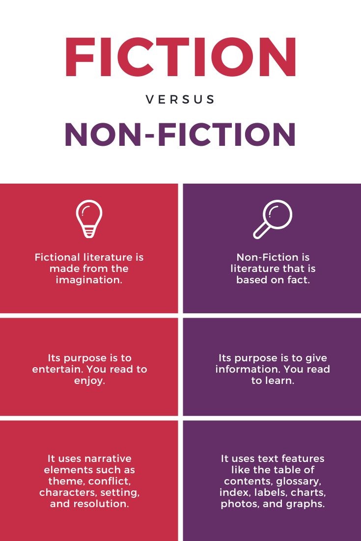 Infografis Adalah: Contoh, Fungsi, dan Cara Membuatnya - JobStreet ...