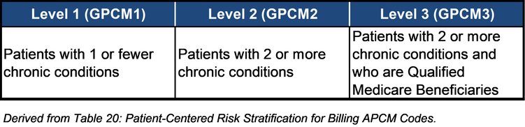 CY 2025 Medicare Physician Fee Schedule Proposed Rule