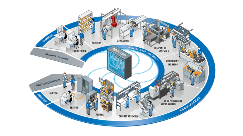 Competitive strength through digitalized and automated processes | Komax