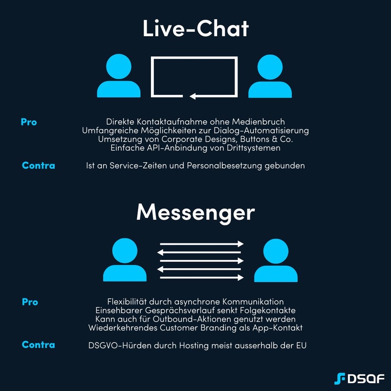 Live-Chat Support: Tips for Successful Real-Time Customer Service