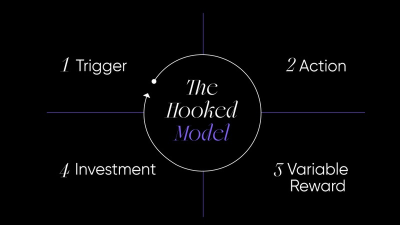 Behavioural Design: Definition, Methoden und Anwendung | OMR Reviews