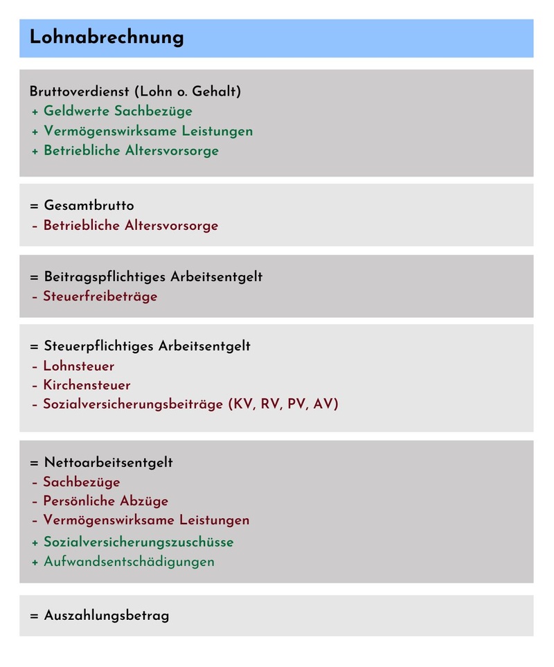 Knappschaft Gehaltsrechner – Knappschaft Gehaltsrechner 2025 – Wips Live