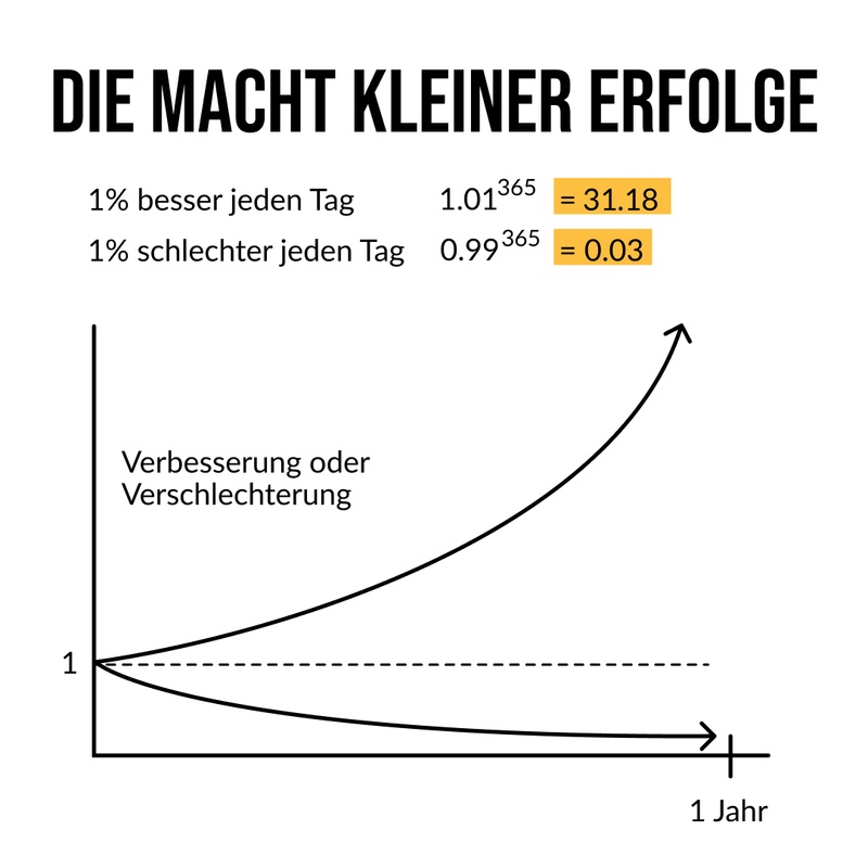 (B2B) SaaS-Marketing – alles, was du darüber wissen musst