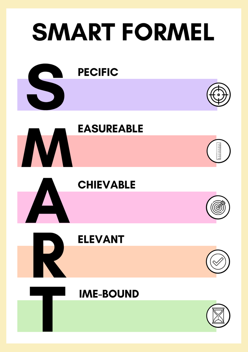 So definiert Ihr Eure Social-Media-Marketing-Ziele