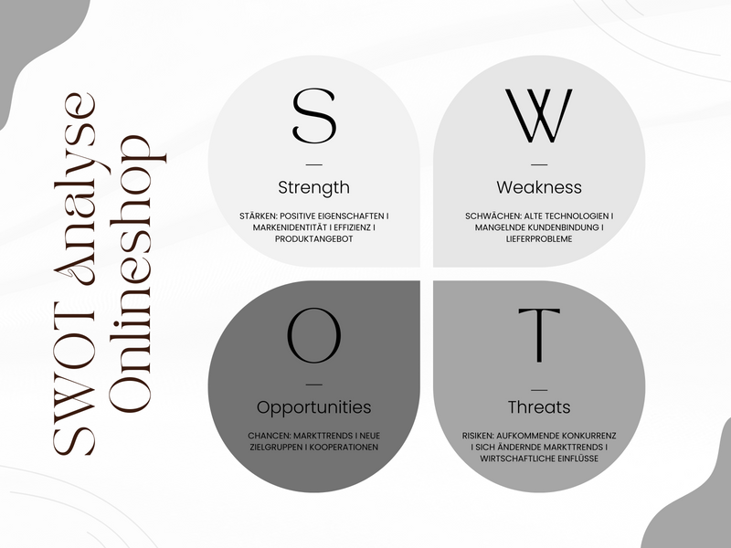 SWOT analysis in online stores | OMR Reviews