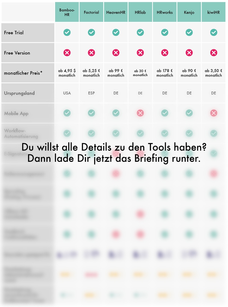 OMR Reviews Briefing zum Thema Human Resources (HR)