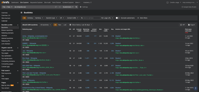 SEO-Relaunch: So klappt der Umzug ohne Ranking-Verluste!