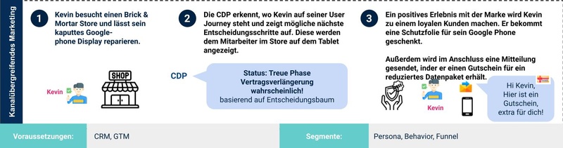 5 Examples of How You Can Take Your Marketing to the Next Level with CDP!