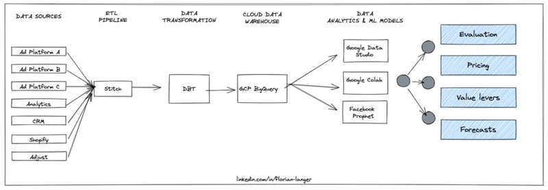 Business-Intelligence-Konzept: So erstellt Ihr es! | OMR Reviews