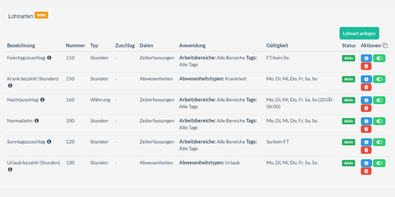 (Digitale) Zeiterfassung: Betrifft dich das Zeiterfassungsgesetz?
