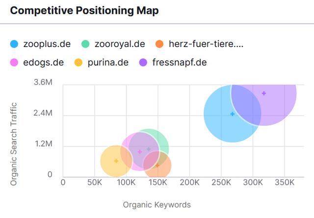 Topical Authority: So rockst du SEO & Content Marketing