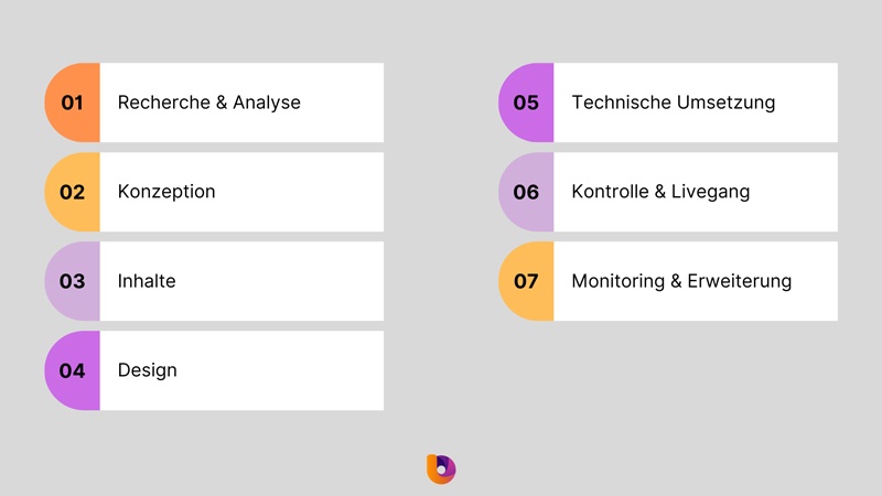Website-Relaunch: Praxis-Guide & 11-Punkte-Checkliste als PDF