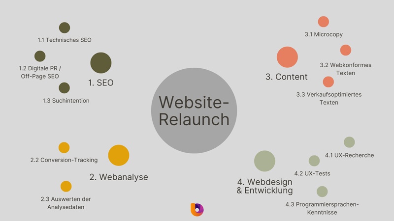 Website-Relaunch: Praxis-Guide & 11-Punkte-Checkliste als PDF