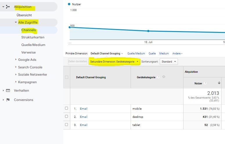 12 best practice tips for successful email marketing in 2024