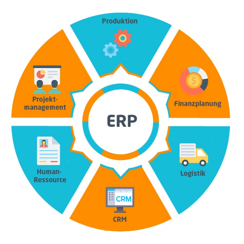 ERP-Wechsel: Dann macht es Sinn | OMR Reviews