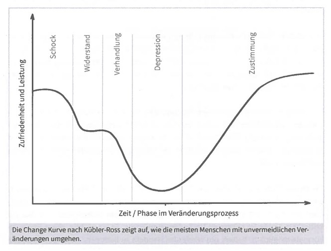 Fünf Schritte zu einer erfolgreichen Change Story | OMR Reviews
