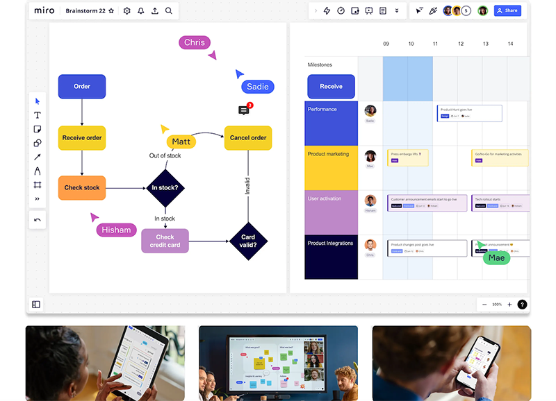 Mindmap-Vorlagen: 9 Kostenlose Templates fürs Brainstorming!