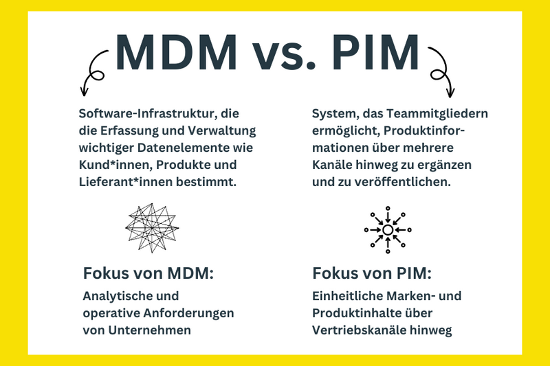 MDM und PIM: Bündele deine Datenmacht