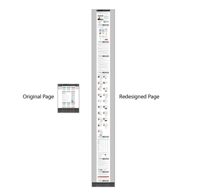 Content testing: explanation, advantages & implementation