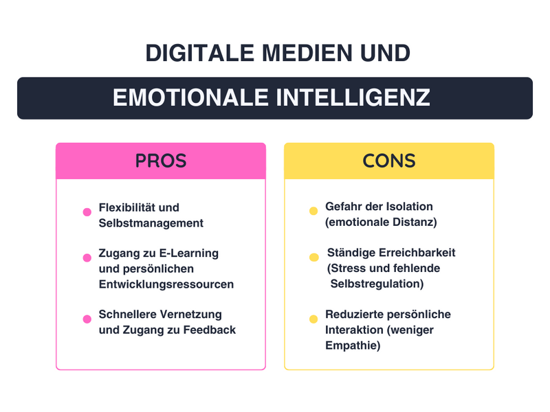 Emotionale Intelligenz Test EQ Zusammenfassung Von Kernaussagen Und