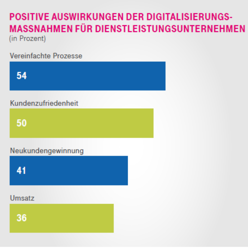 ERP-Wechsel: Dann macht es Sinn | OMR Reviews