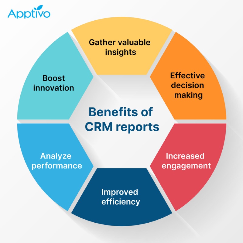 CRM-Analyse: Schritt-für-Schritt-Anleitung und Tools | OMR Reviews
