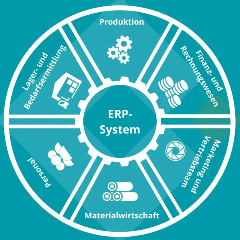 So setzt du die Prozessoptimierung mithilfe eines ERP-Systems um